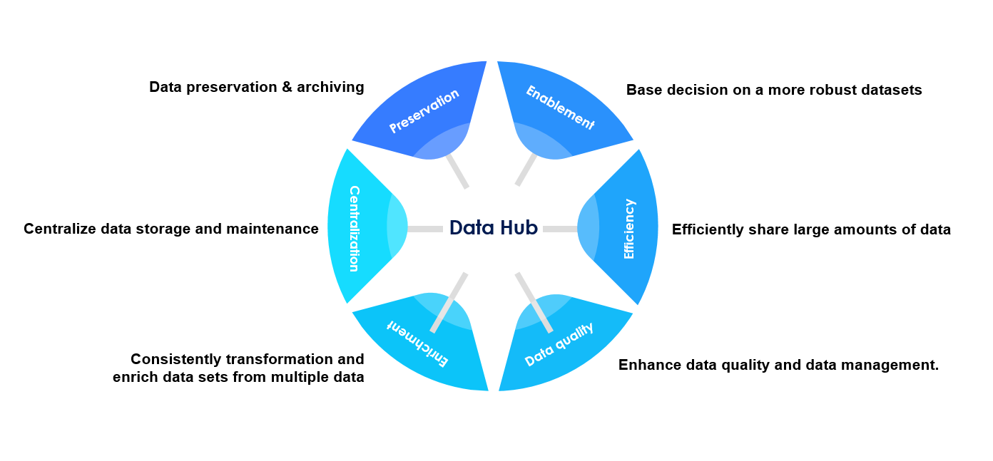 Building Data Repositories - GeoEnergy
