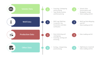 Building Data Repositories - GeoEnergy